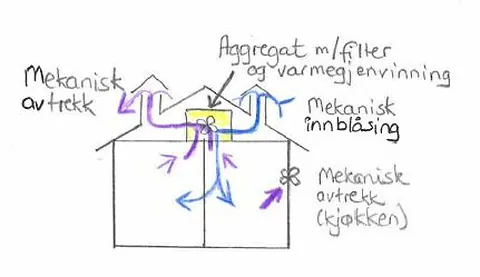 Rengjøring av ventilasjon i bygg og fartøy | Renere Luft AS